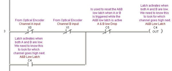 Ladder Logic to Decode Direction from an Optical Encoder