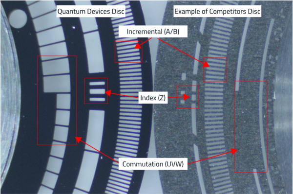 Modular Optical Encoder Comparison | Quantum Devices, Inc.