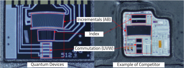 Modular Optical Encoder Comparison | Quantum Devices, Inc.