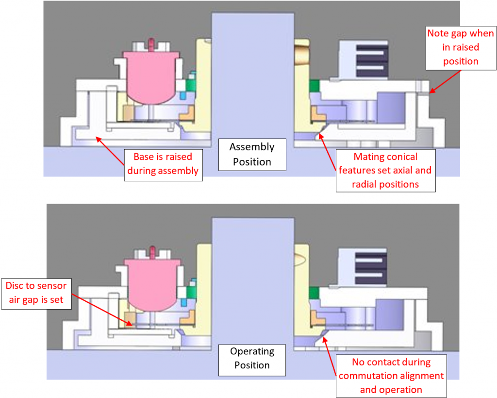 Modular Optical Encoder Comparison | Quantum Devices, Inc.