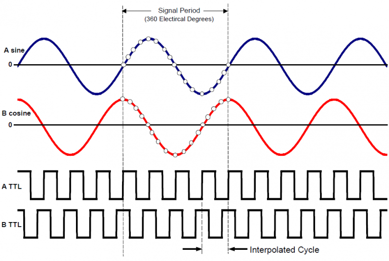 High Resolution Incremental Encoders Quantum Devices High Resolution Incremental Encoders Quantum Devices
