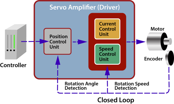 Servo Motor Encoders | Quantum Devices